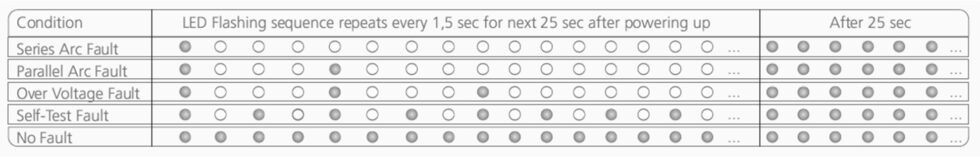 LOADPRO AFDD RCBO 1 MODULE | Dorman Smith