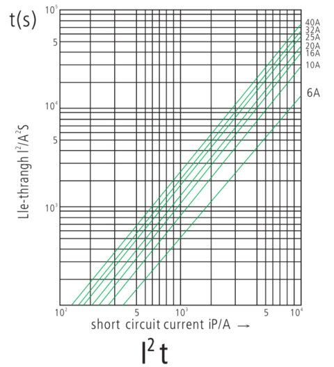 LOADPRO AFDD RCBO 1 MODULE | Dorman Smith